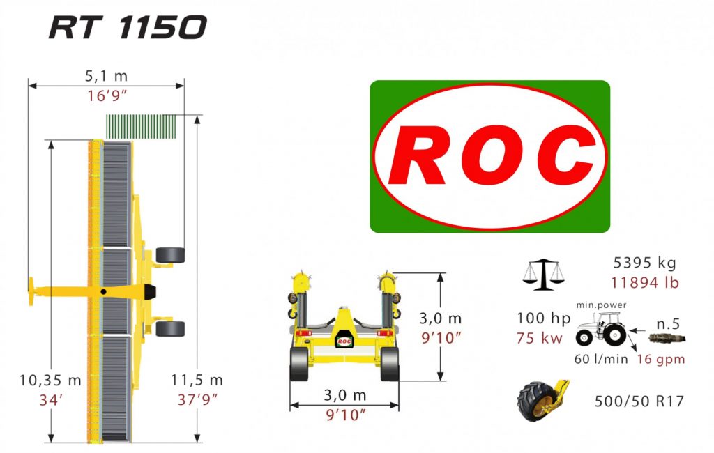 RT 1150 - ROC srl