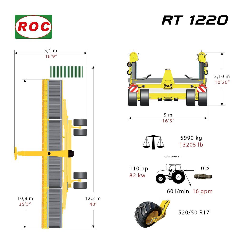 RT 1220 - ROC srl